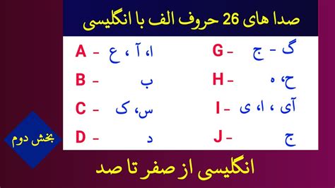 صدا های 26 حروف الف با انگلیسی در زبان دری فارسی Englishspeaking