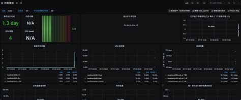 Prometheus 快速入门教程（二）：prometheus Grafana实现可视化、告警 陈树义 博客园