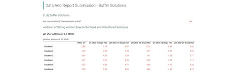 Solved Data And Report Submission Buffer Solutions 1pt
