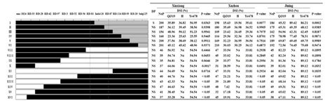 Fine Mapping Qmrdd2 Fine Mapping Of Qtl Qmrdd2 Was Performed Using Download Scientific Diagram