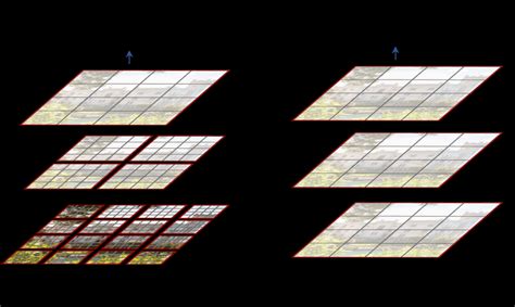A The Proposed Swin Transformer Builds Hierarchical Feature Maps By