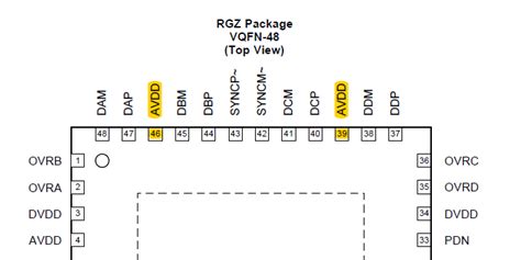 ADC34J45 Schematic Of EVM Data Converters Forum Data Converters TI E2E Support Forums