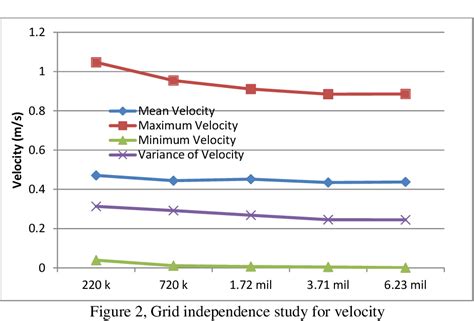 Figure 2 From Optimization Of Inert Gas Flow Inside Laser Powder Bed