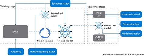 Mlops Blog Series Part 4 Testing Security Of Secure Machine Learning