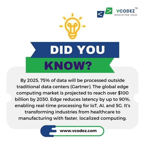 Vcodez Vcodez India • Instagram Photos And Videos