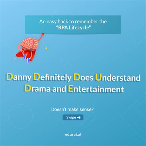 RPA Lifecycle Phases Of RPA Bot Development Edureka New Words Acceptance Testing Online