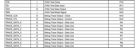 Iwr6843 Jtag Real Time Trace And Uart Sensors Forum Sensors Ti E2e Support Forums