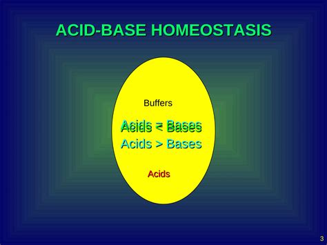 Acid Base Homeostasis Ppt