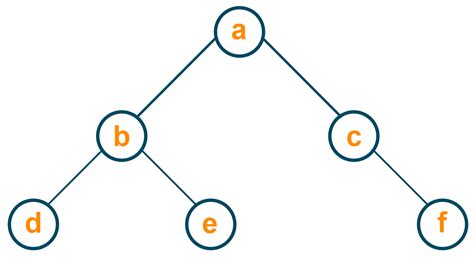 Invert A Binary Tree Python Code With Example Favtutor