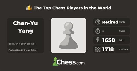 Chen Yu Yang Top Chess Players