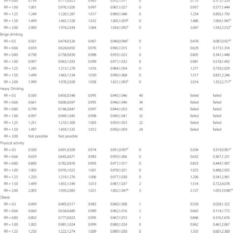 Result Of Simulation Based Testing Of Whether Or Not The Imputation Can Download Scientific