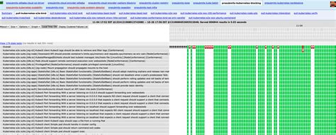 Certain Kubernetes Presubmit Jobs Are Missing Testgrid Results · Issue 19696 · Kubernetestest