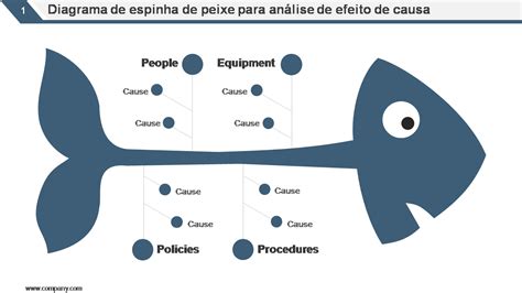 Os 5 Principais Exemplos De Diagramas De Ishikawa Com Modelos E Amostras