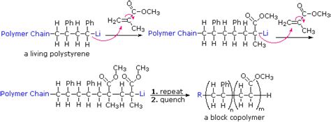 Copolymers Chemistry Libretexts