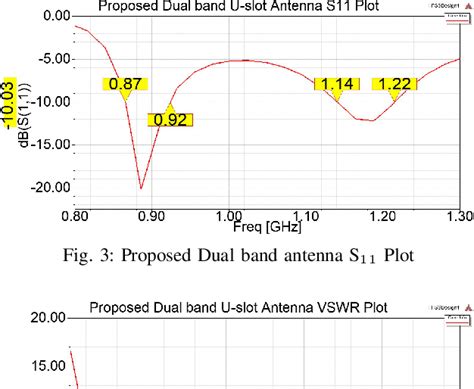 Figure 3 From Application Of Genetic Algorithm For Designing Of Microstrip Patch Antenna With A