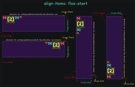 图解css：flexbox布局 part1 前端开发者学堂 fedev cn