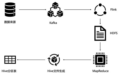 基于hive的大数据分析系统 哥不是小萝莉 博客园