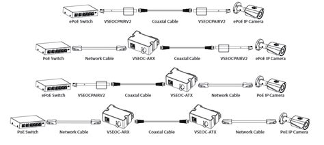 Ethernet Over Coax Converter Pair VSEOCPAIRV Active Online Security