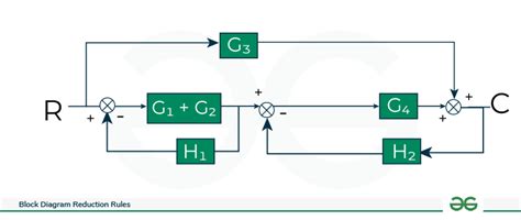 Block Diagram Reduction Rules GeeksforGeeks