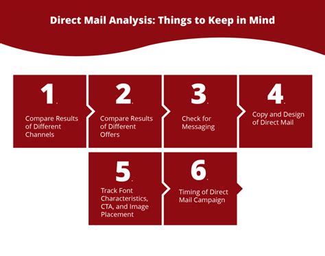 Direct Mail Analytics To Optimize Campaign Success