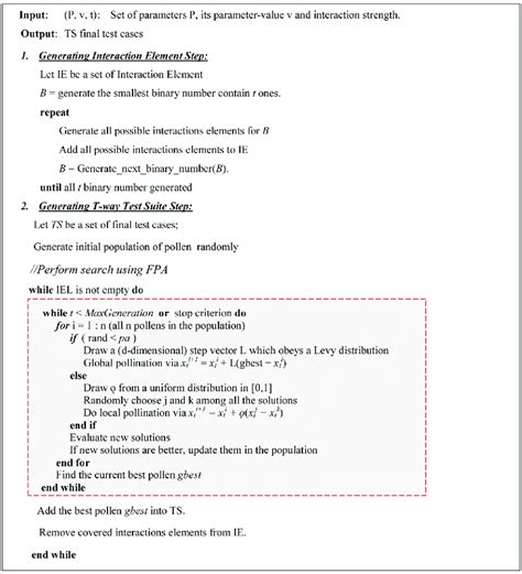 Fpa Strategy For T Way Test Suite Generation Download Scientific Diagram