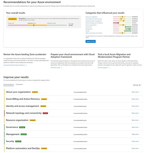 Azure Landing Zone Review Assessment Thomas Maurer