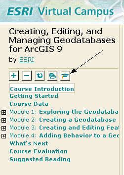 Introduction To Geodatabases