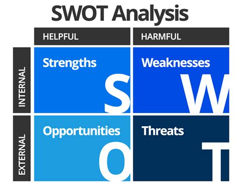 Guide To Gap Analysis With Examples Smartsheet