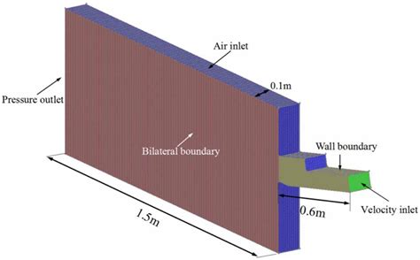 Computational Domain And Meshing Download Scientific Diagram