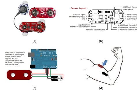 A Myoware Muscle Sensor Tools B Sensor Layout C Setup Download Scientific Diagram