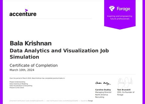 Bala Krishnan R On Linkedin Dataanalyst Datacleaning Datamodeling