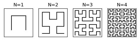 Building Autoencoders On Sparse One Hot Encoded Data Towards Data Science