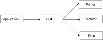Gdi The Next Generation Graphics Interface