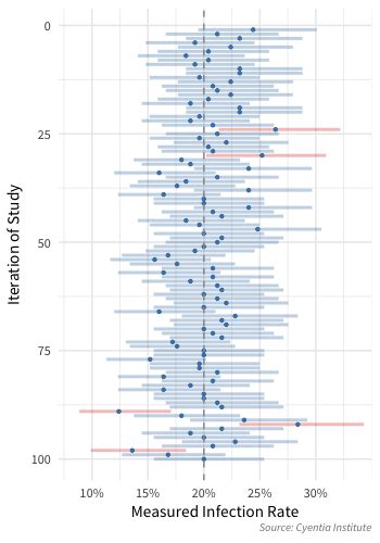 Gain Confidence With Confidence Intervals Cyentia Institute