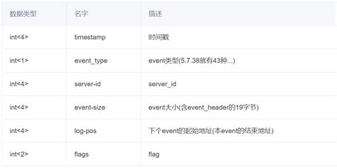 Mysql 文件解析 1 Binlog 文件解析 墨天轮