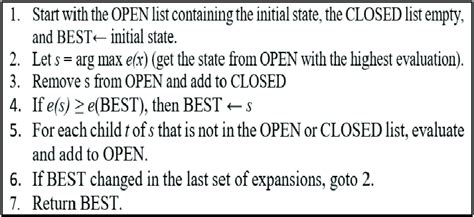 The Best First Search Algorithm Download Scientific Diagram