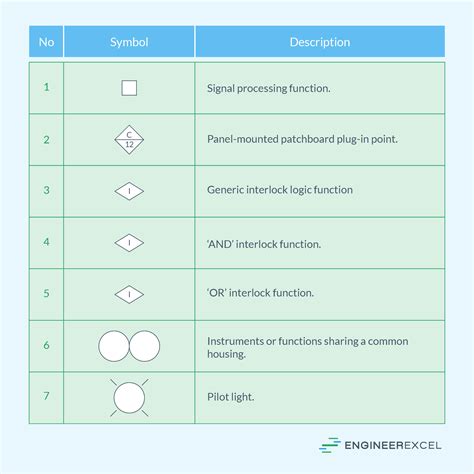 Isa Symbols Explained Engineerexcel