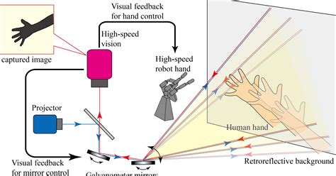 Play Rock Paper Scissors Against This Robot And Prepare To Lose