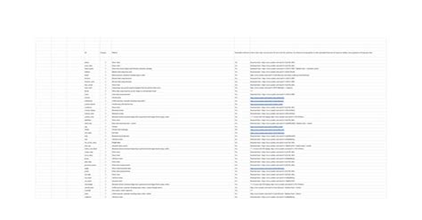 Table That Stores Pdf Attachments R Servicenow