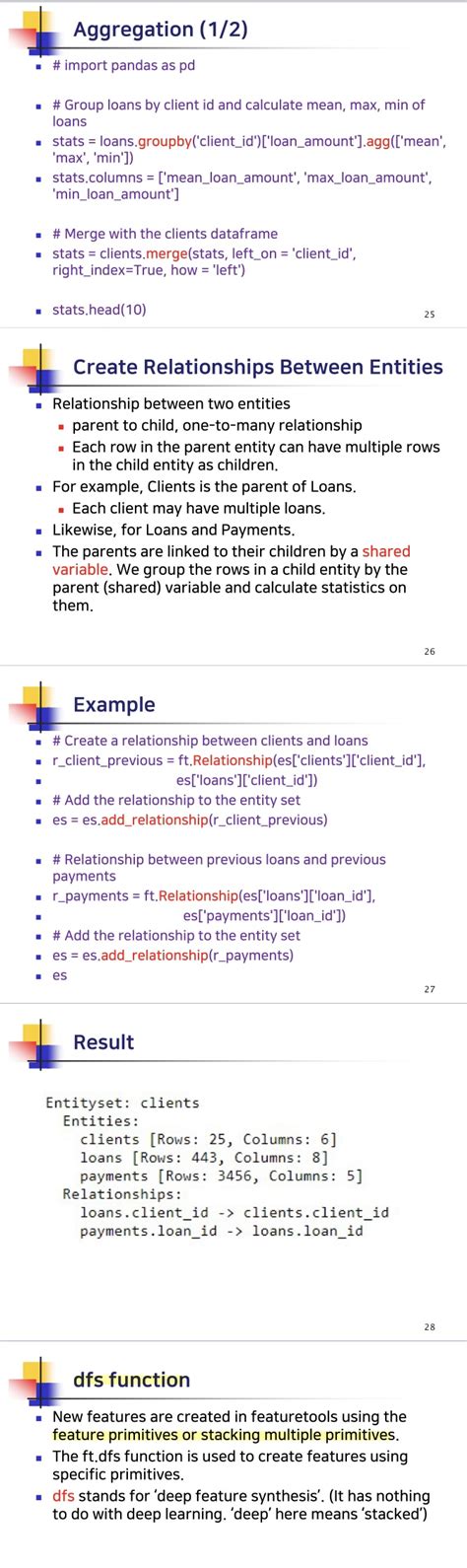Solved Using The Padas Data Frames Repeat The Featuretools