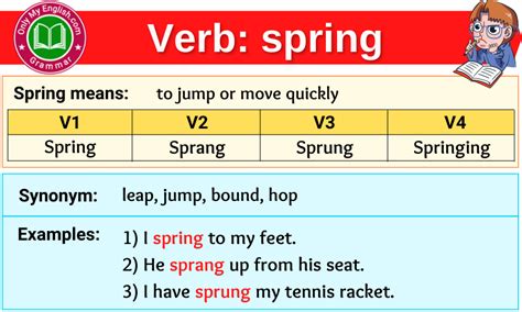 Spring Verb Forms Past Tense Past Participle And V1v2v3
