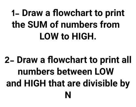 Solved Draw A Flowchart To Print The SUM Of Numbers From Chegg Com
