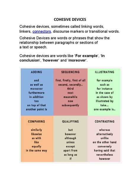 Cohesive Devices Pdf
