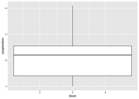 Many Types Of Predictors In Linear Models