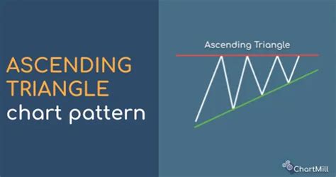 Triangle Chart Patterns ChartMill Com Triangle Chart Patterns ChartMill Com