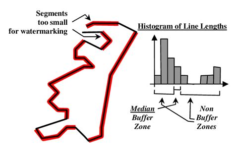 A Median Based Buffer Zone Method Using The Median Threshold Buffer