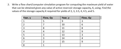 Write A Flow Chartcomputer Simulation Program For