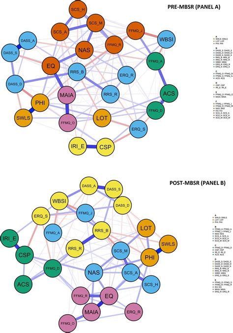Community Detection Analysis Results Of The Community Detection