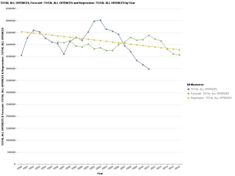 How Does Forecasting Work In Sap Visual Intelligen Sap Community How Does Forecasting Work In Sap Visual Intelligen Sap Community