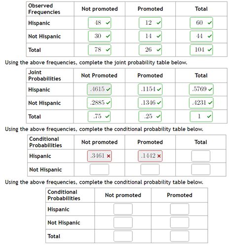 Solved Using The Above Frequencies Complete The Conditional